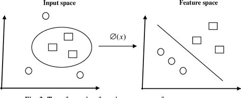 Pseudo Lru Semantic Scholar