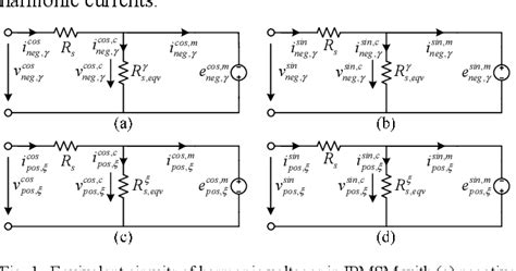 Figure 1 From Torque Ripple Reduction Method For Interior Permanent