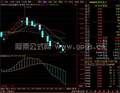 通达信阶梯上行主图无未来未加密选股指标公式源码股票公式网