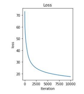 Python Exploding Loss In PyTorch Stack Overflow