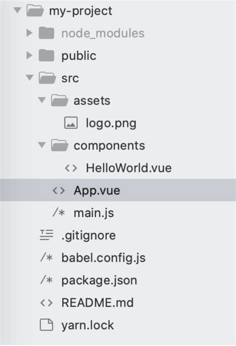 View JS In A Different Way Meet Vue Swapps