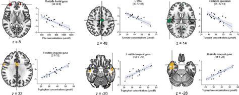 Parameter Extraction Of The Significant Clusters Identified In The Download Scientific Diagram