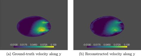 Comparison Of Horizontal Sections Of The Ground Truth And Reconstructed