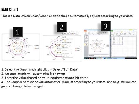 Data Driven Chart Comparing Multiple Entities Powerpoint Slides