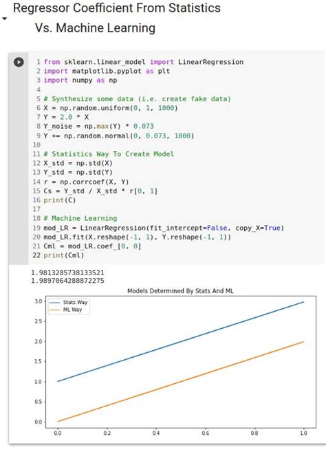 Thom Ives Phd On Linkedin Data Analytics Statistics Python