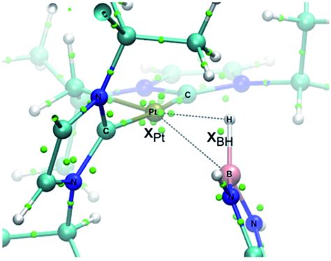 Localized Orbital Analysis Of 3c The Molecular Structure Is Overlaid