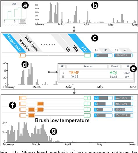Figure 11 From Towards Better Detection And Analysis Of Massive Spatiotemporal Co Occurrence
