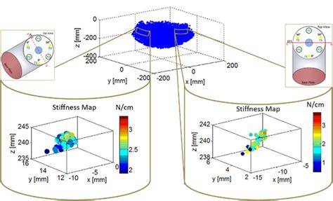 The Stiffness Map For Corresponding To The Two Bending Base