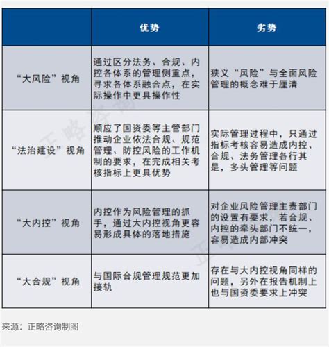 推行法务、合规、风险、内控一体化管理 全面提升国有企业风险防控水平 热点资讯 中国开发区服务网 专业的开发区服务、境外投资、招商引资服务平台