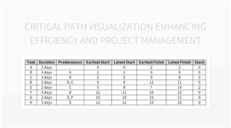 Excel Gantt Chart Template Critical Path