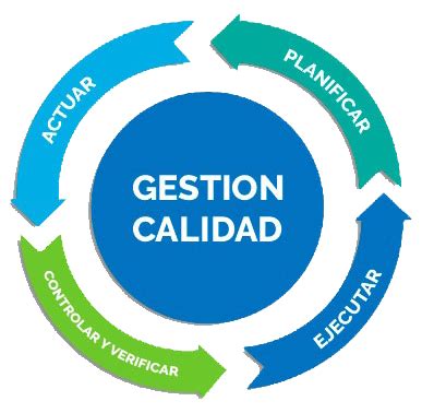 Qué es el liderazgo para un Sistema de Gestión de Calidad