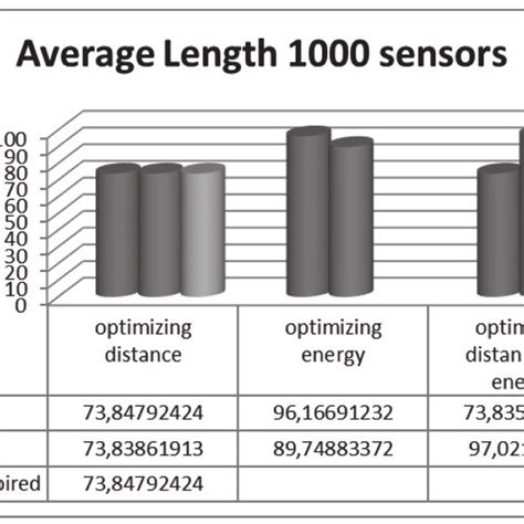 Plane Of Routing To Explain The Bee Algorithm Download Scientific Diagram