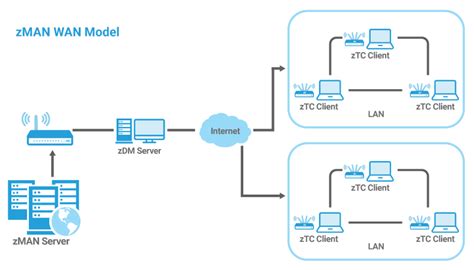 ZMAN AmZetta Technologies