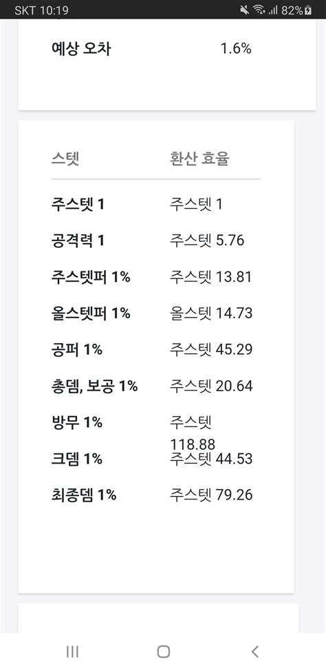 메이플스토리 인벤 방무 효율이 너무 높게나오는데 메이플스토리 인벤 자유게시판 구