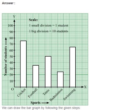 Bar Graph Rs Aggarwal Class 7 Maths Solutions A Plus Topper