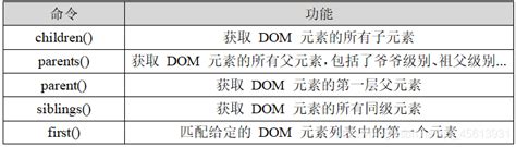 Cypress 前端测试工具的基本使用和相关命令总结cypress测试怎么中文化 Csdn博客