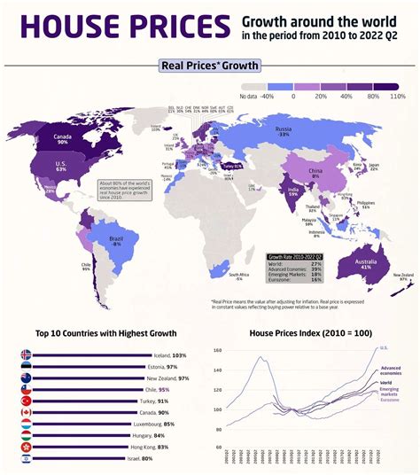 ️ Andrew Chen 🐻 On Linkedin Visual Capitalist Produced A Great Map On