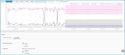 VMware Brings AI Capabilities To Automate Cloud Anomaly Detection