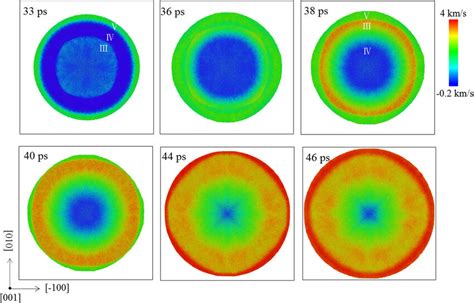 Color Online Radial Velocity Wave Profiles At Different Time Among Download Scientific