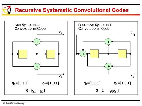 Iii Turbo Codes Applications Of Turbo Codes Worldwide