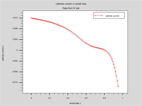 What Does It Mean If The I V Plot Of The Solar Cell Has Disordered Knee Region ResearchGate