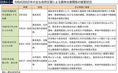 第2節 大規模自然災害からの復旧・復興：農林水産省