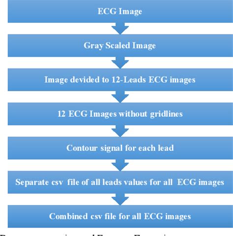 Figure 2 From Ecg Images Automated Diagnosis Based On Machine Learning Algorithms Semantic Scholar