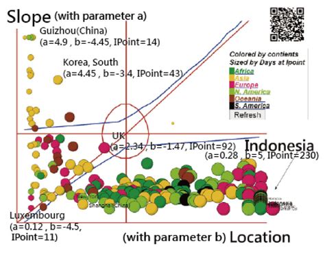 Similarity Of The Epidemic Trend Using The Item Response Model Irt Download Scientific