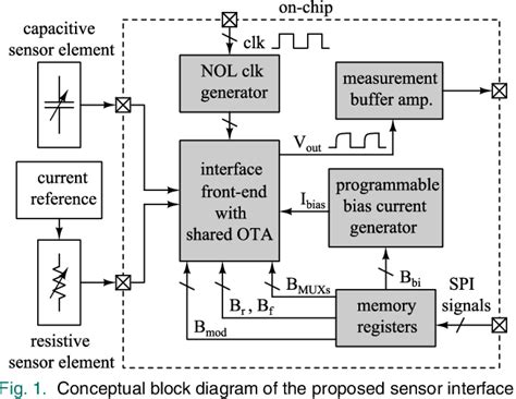 Figure From A W Wide Dynamic Range Universal Multi Sensor