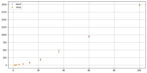30 least squares fitting to data — math 375 elementary numerical