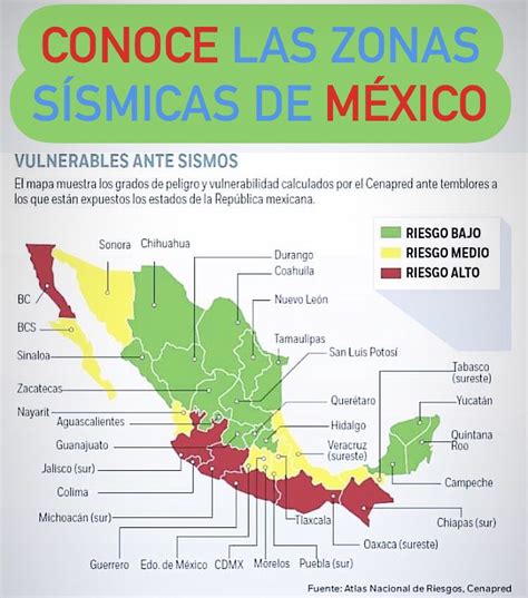 Conoce Las Zonas Sísmicas De México Sismos Mexico