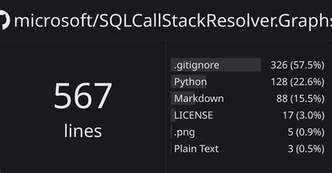 Microsoftsqlcallstackresolvergraphs Ghloc