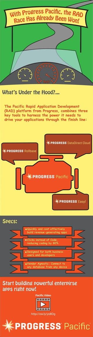 With Progress Pacific The RAD Race Has Already Been Won PDF