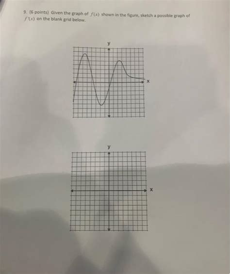 Solved 9 6 Points Given The Graph Of Fx Shown In The