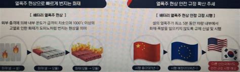 이닉스 2차전지 국내 최초 배터리셀 패드와 내화격벽 고안한 회사