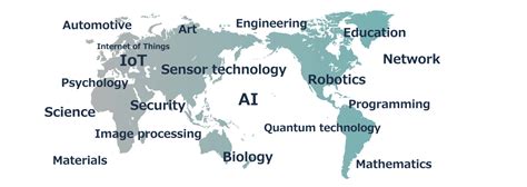 Overseas Product Procurement Consultation Service Unipos ｜ Service