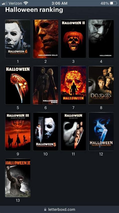 My Current Ranking Of The Franchise Rhalloweenmovies