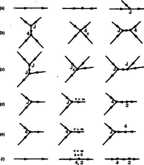 Figure 1 From A Tree Edit Distance Algorithm For Comparing Simple