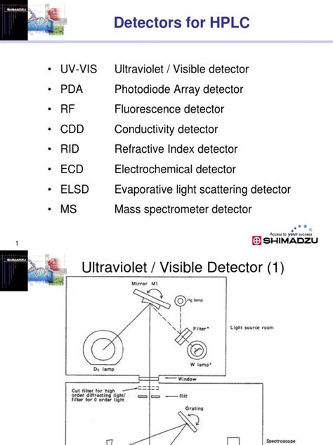 Hplc Detectors Pdf Electrospray Ionization High Performance