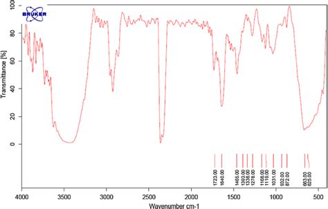 Ir Spectrum Of The Hydroxide Sample Download Scientific Diagram