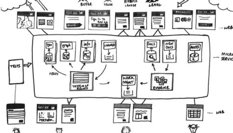 Soa Vs Microservices Architecture And What This Means For The Future Of Web Development