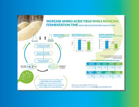 Nucel® 875 Pw Product Booklet