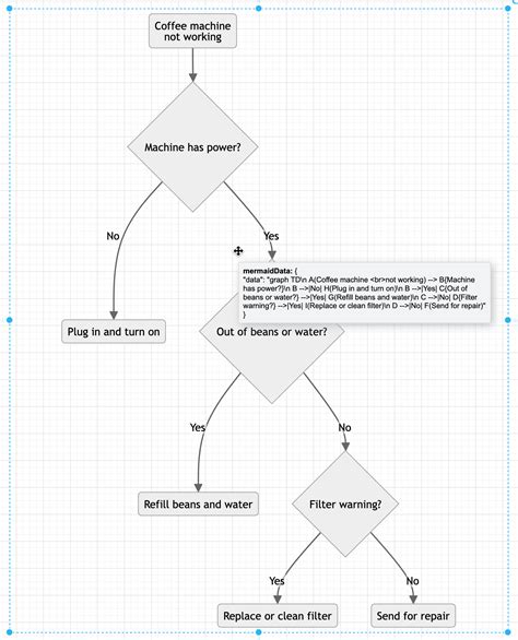 Blog Mermaid In Draw Io Updated To Support ELK Layout