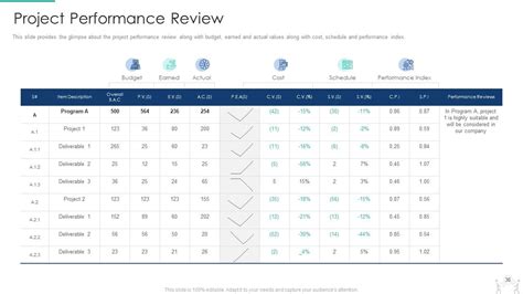 Top 10 Pmp Modeling Powerpoint Presentation Templates In 2025