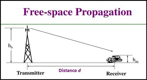 9 Scenario Of Two Ray Ground Propagation Model Eltahir Et Al 2007
