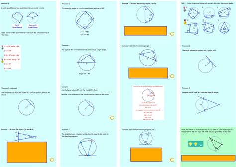 Circle Theorems And Proofs Maths Gcse Powerpoint And Activinspire Lesson