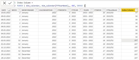 solved rankx function for fiscal year week with sorting b