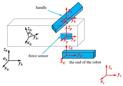 6 Dimensional Virtual Human Machine Interaction Force Estimation Algorithm In Astronaut Virtual