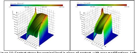 Figure 1 From An Algorithm For Robust Gear Modifications Design Semantic Scholar
