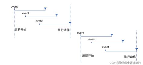 【js进阶】防抖与节流 js请求防抖 csdn博客